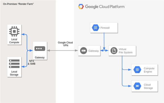 Rendering | Visual Paradigm User-Contributed Diagrams / Designs
